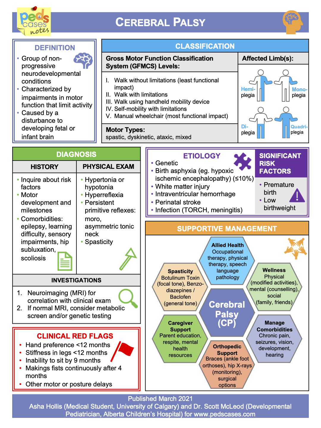 Cerebral Palsy | PedsCases